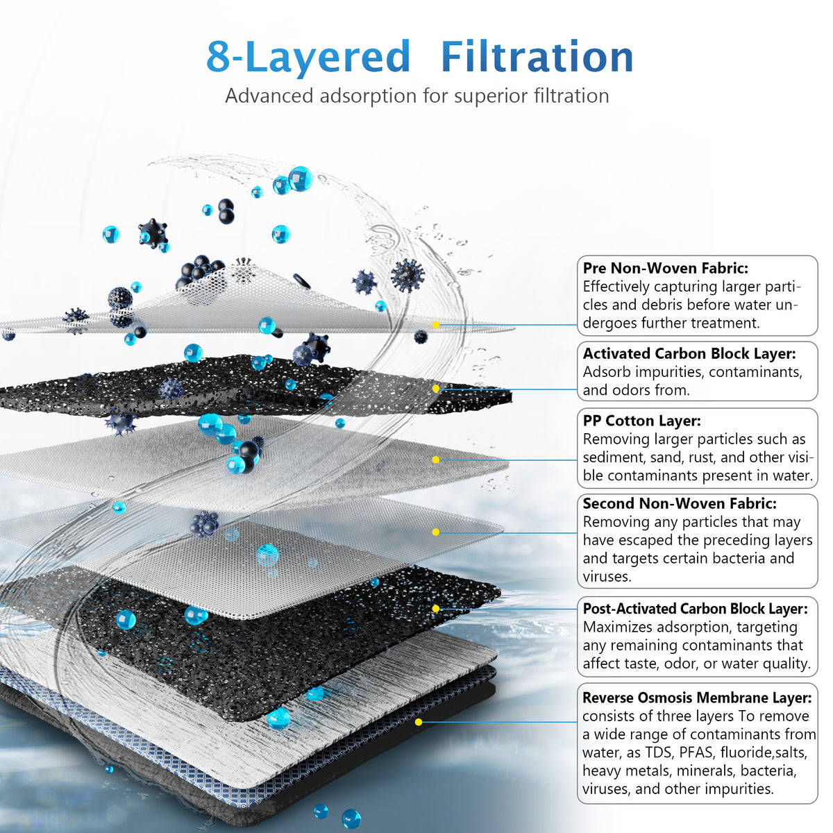 Ukoke 8-Stage Reverse Osmosis Water Filter System - 600 GPD, Tankless ...